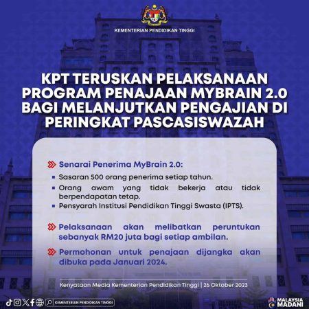MyBrain 2.0: Permohonan 2024 & Semakan Syarat