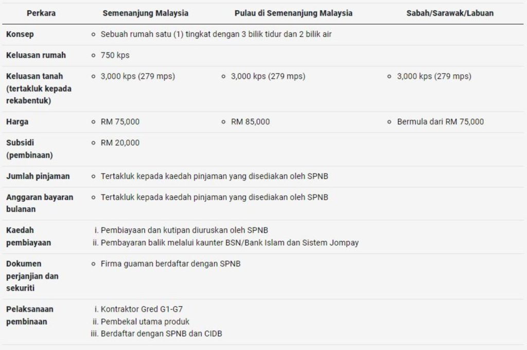 Permohonan Rumah Mesra Rakyat (RMR) SPNB