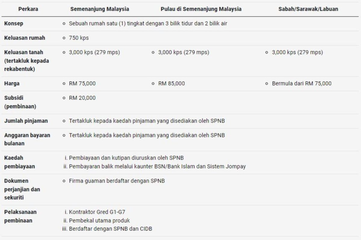 Permohonan Rumah Mesra Rakyat (RMR) SPNB
