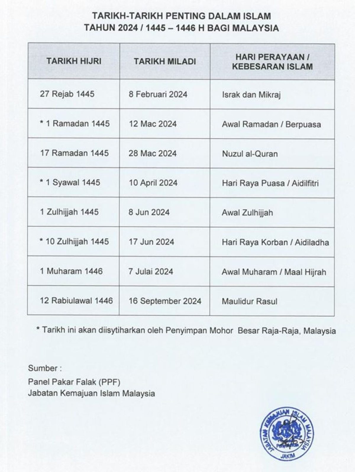 Kalendar Islam 2023 / 2024 & Tarikh Penting Bulan Islam (JAKIM)