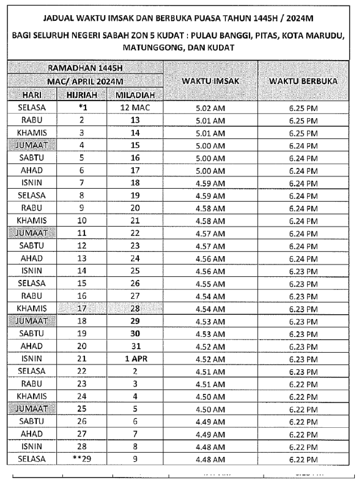 Jadual Waktu Berbuka Puasa Dan Imsak Negeri Sabah Tahun 2024.
