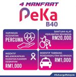 PeKa B40: Semakan Kelayakan, Tuntutan Manfaat & Senarai Klinik