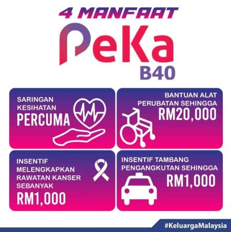 PeKa B40: Semakan Kelayakan, Tuntutan Manfaat & Senarai Klinik