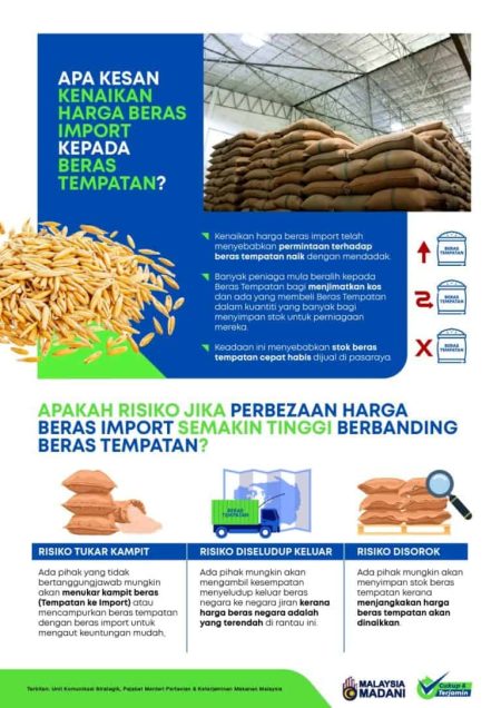 Harga Beras Malaysia MADANI 1kg, 5kg, 10kg & Saluran Aduan